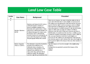 BS 5588 Fire Precautions in the Design, Construction and Use of ...