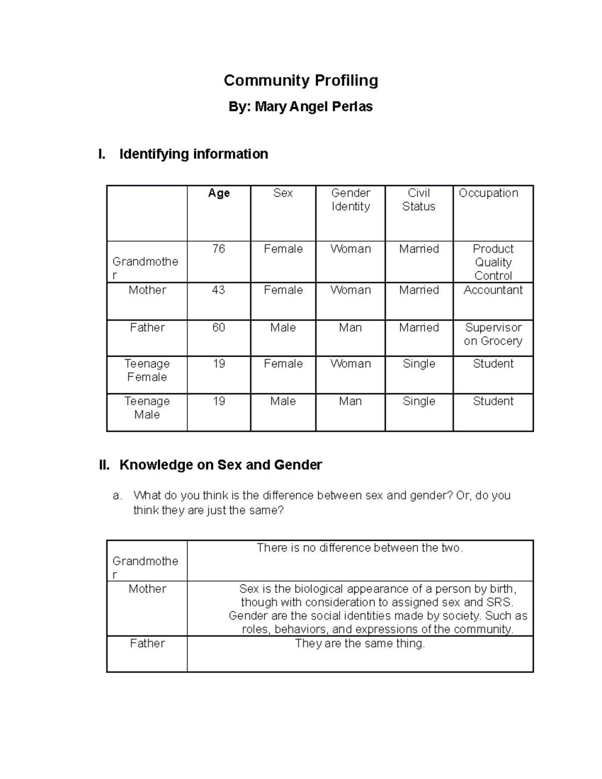 Perlas, Mary Angel-Community Profiling - Community Profiling By: Mary ...