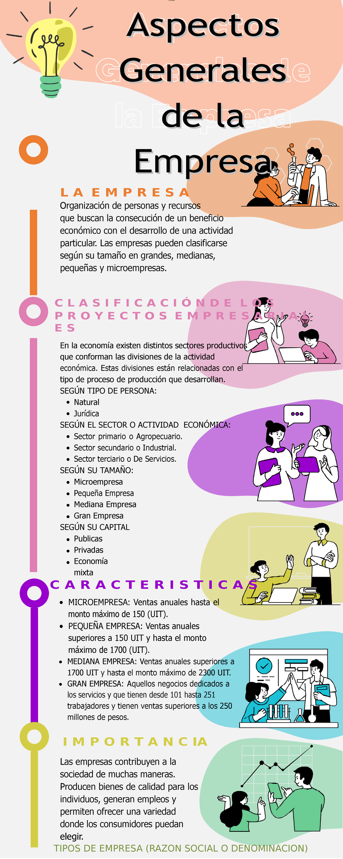 Infografia aspectos generales de la empresa - OMoARcPSD| Aspectos ...