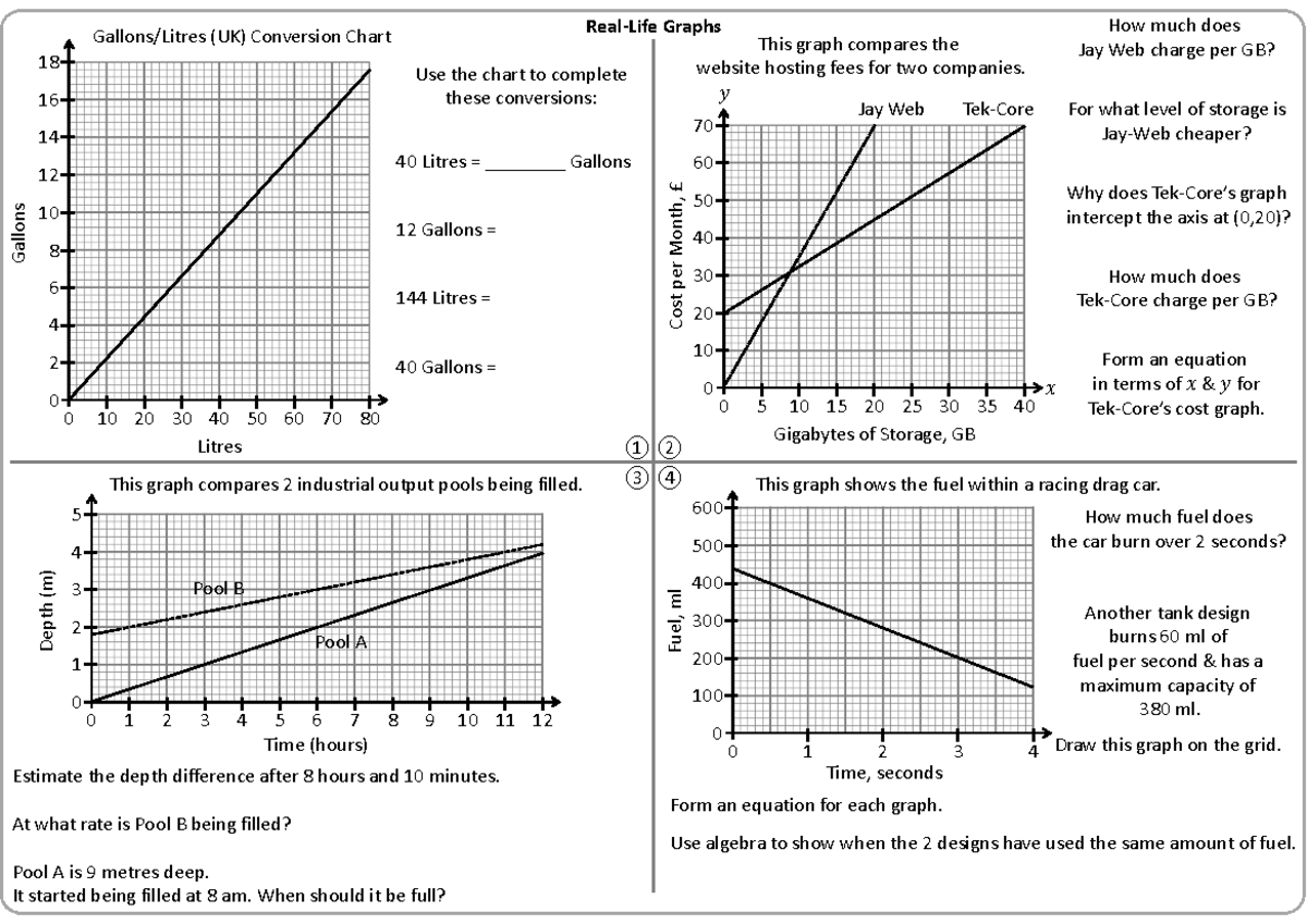 Real Life Graphs Mixed Worksheet A A4 - Real-Life Graphs Gallons/Litres (UK) Conversion Chart 18 ...