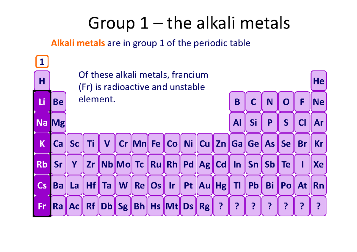 Appunti, Elementi Gruppo 1 - Metalli alcalini - Chimica Organica - a.a ...