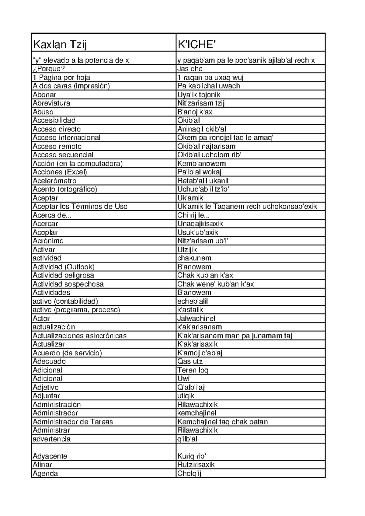 Neologisms kiche - Kaxlan Tzij K'ICHE' "y" elevado a la potencia de x y ...