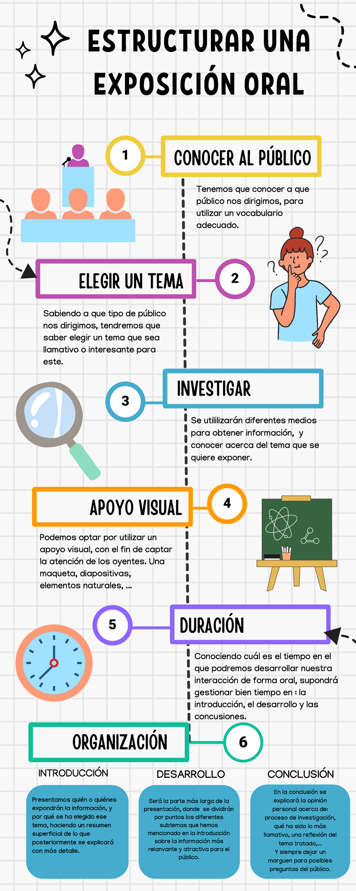 Infografía. Estructuración de una presentación oral, para alumnos de ...