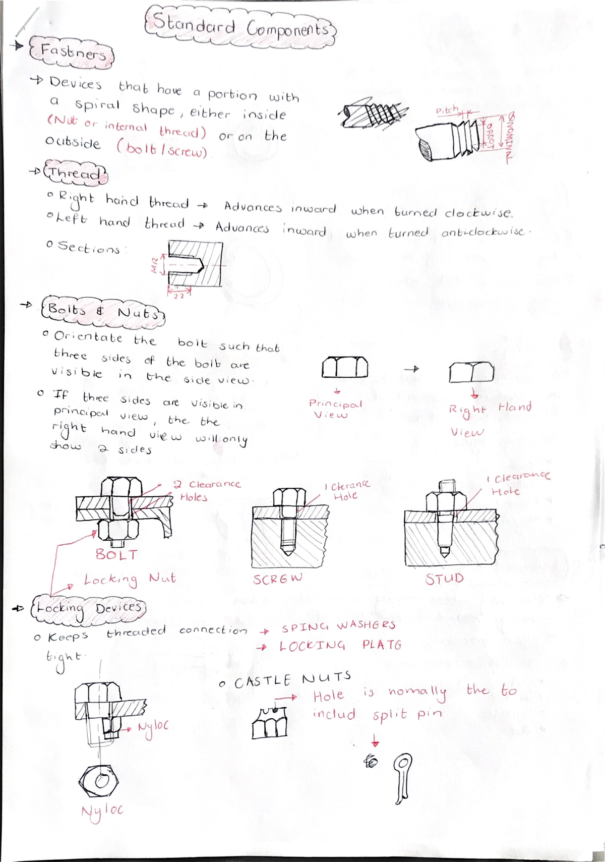 MGC110 Standard Components Summary - Standard Components Fastners ...