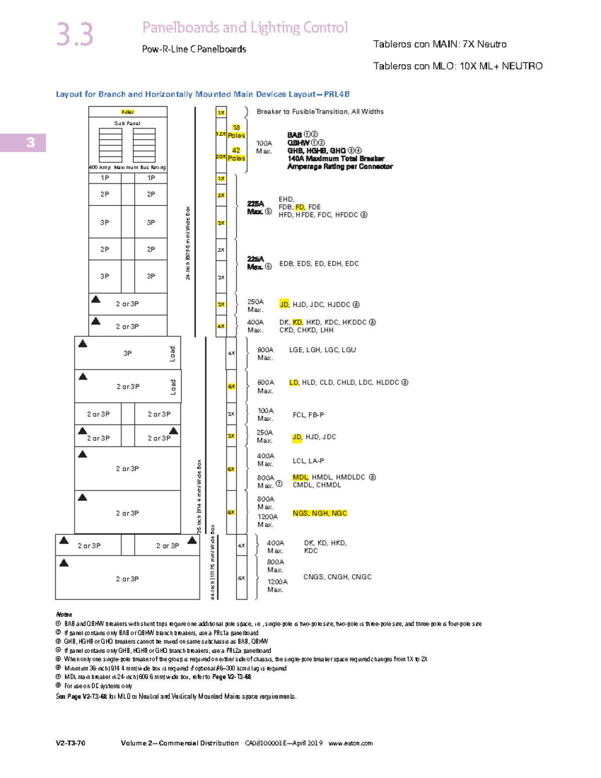 Tableros tipo PRL4 - V2-T3-70 Volume 2—Commercial Distribution ...