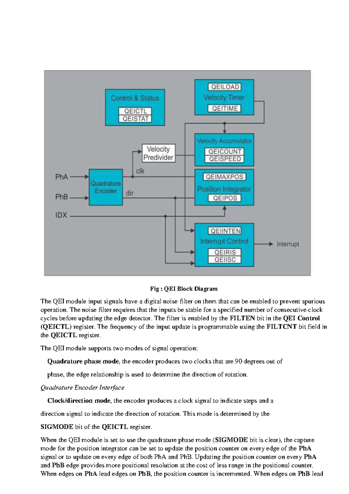 Embedded System Notes (40) - Fig : QEI Block Diagram The QEI module ...