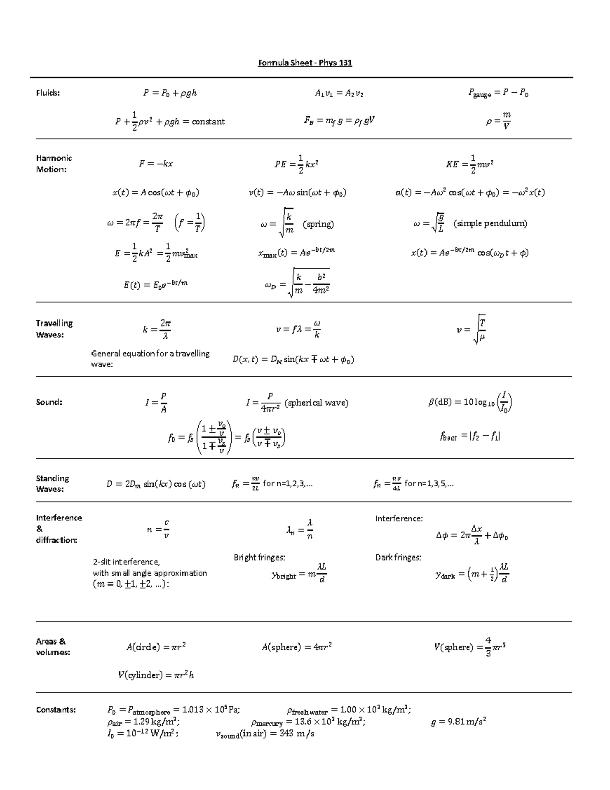 Phys131-2022W1-Formula sheet - Formula Sheet - Phys 1 31 Fluids: 𝑃 = 𝑃 ...