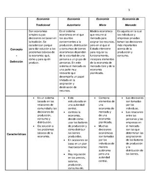 Tabla De Comparacion De Sistemas Economicos