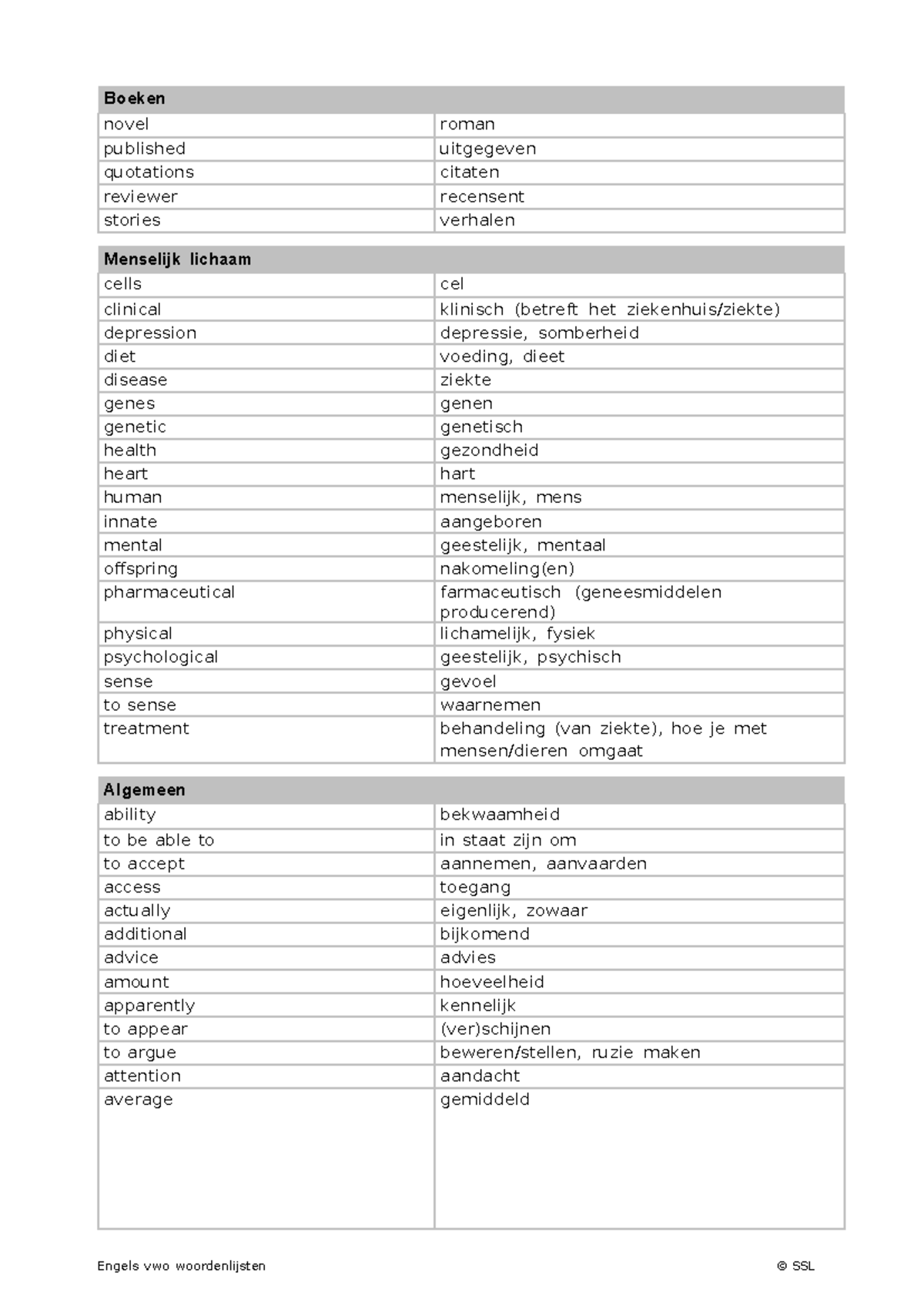 Skills test - word list - Overzicht examen woorden VWO. - Engels vwo ...