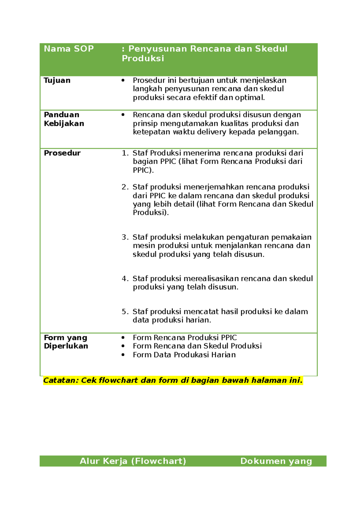 01 SOP Penyusunan Rencana Produksi - Nama SOP : Penyusunan Rencana dan ...