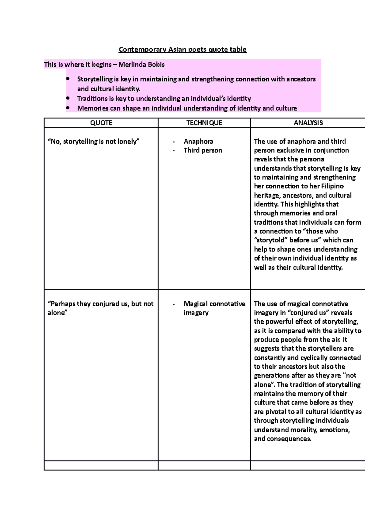 Contemporary Asian poets quote table - Traditions is key to ...