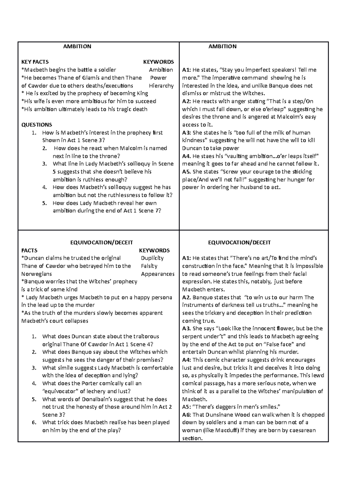 Cue Cards Themes and Characters Macbeth - AMBITION KEY FACTS KEYWORDS ...