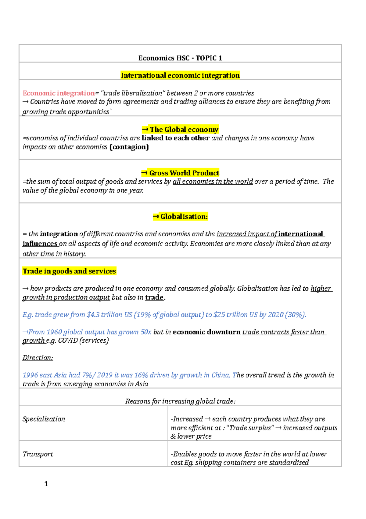 Topic 1 ECO Notes HSC - Economics HSC - TOPIC 1 International economic ...