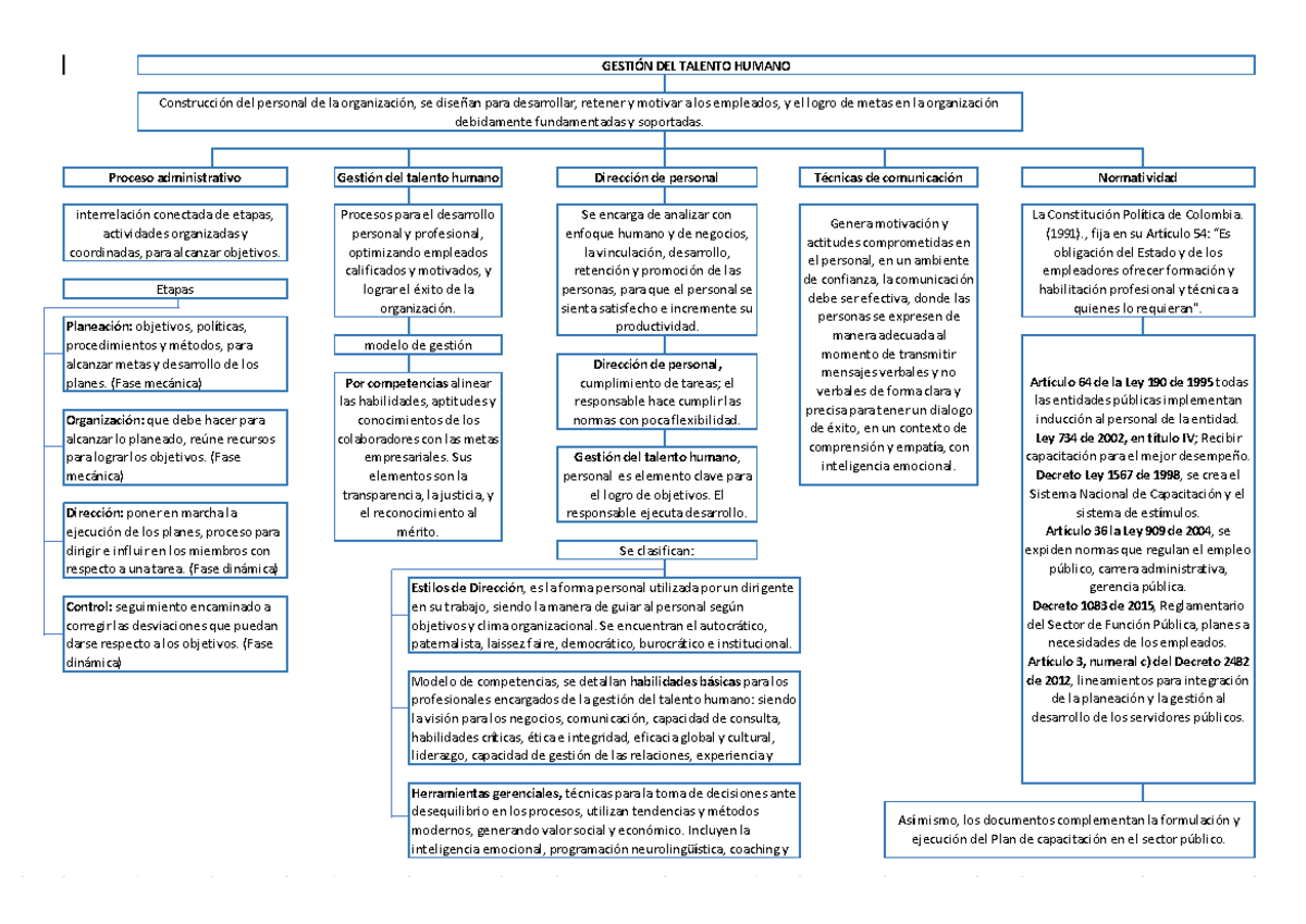 1 mapa conceptual - gestión del talento humano - ArtÌculo 64 de la Ley ...
