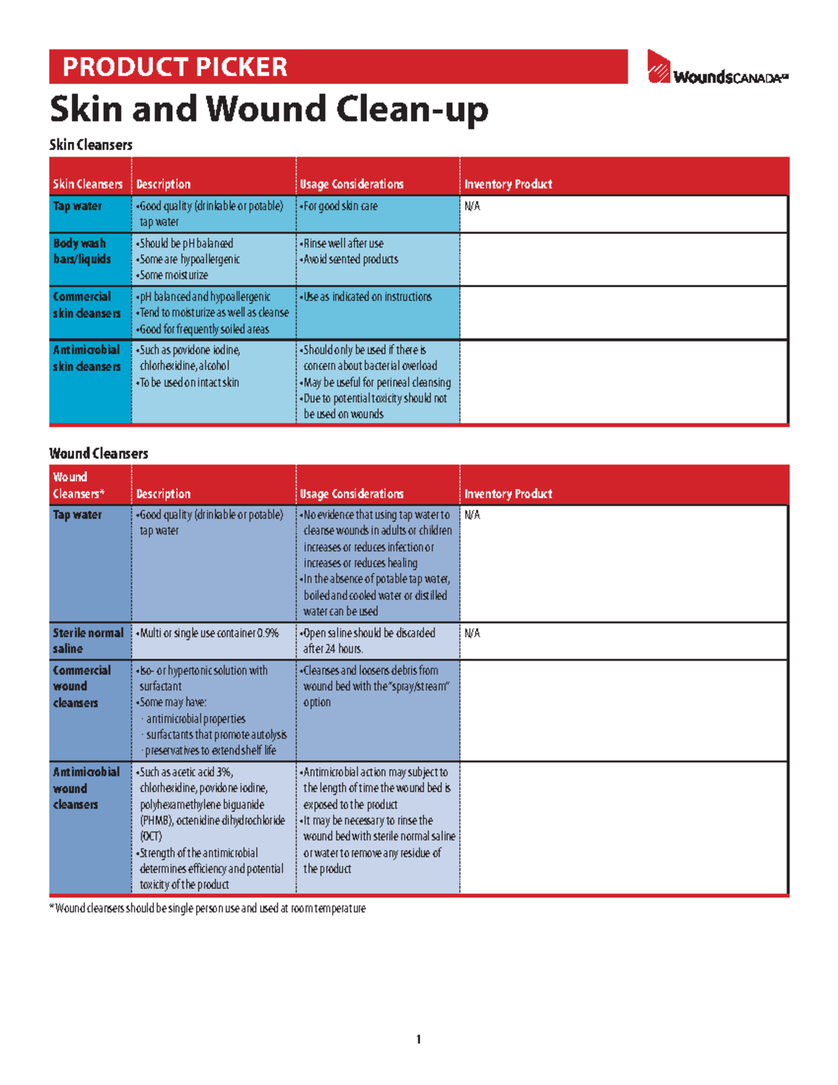 WC Product Picker Skin & Wound Cleanup ltr 1712E - Skin and Wound Clean ...