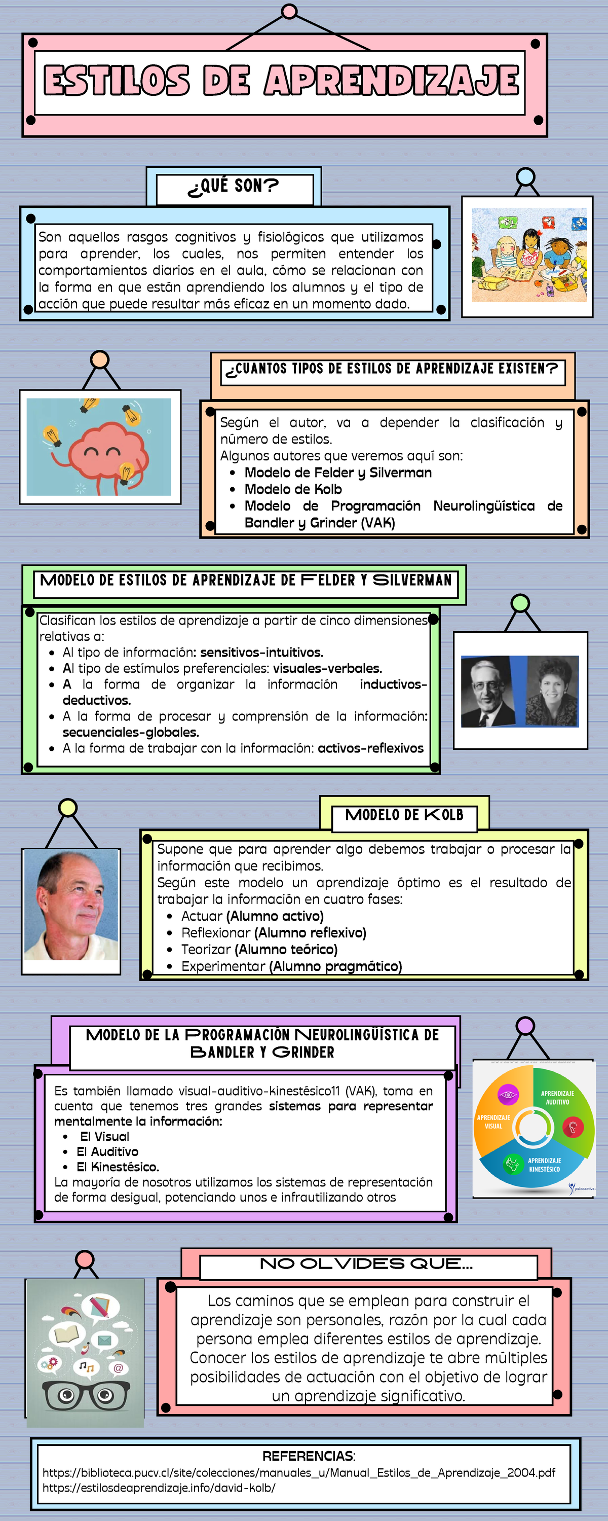 Infografia-Estilos de aprendizaje - ¿qué son? ¿cuantos tipos de estilos ...
