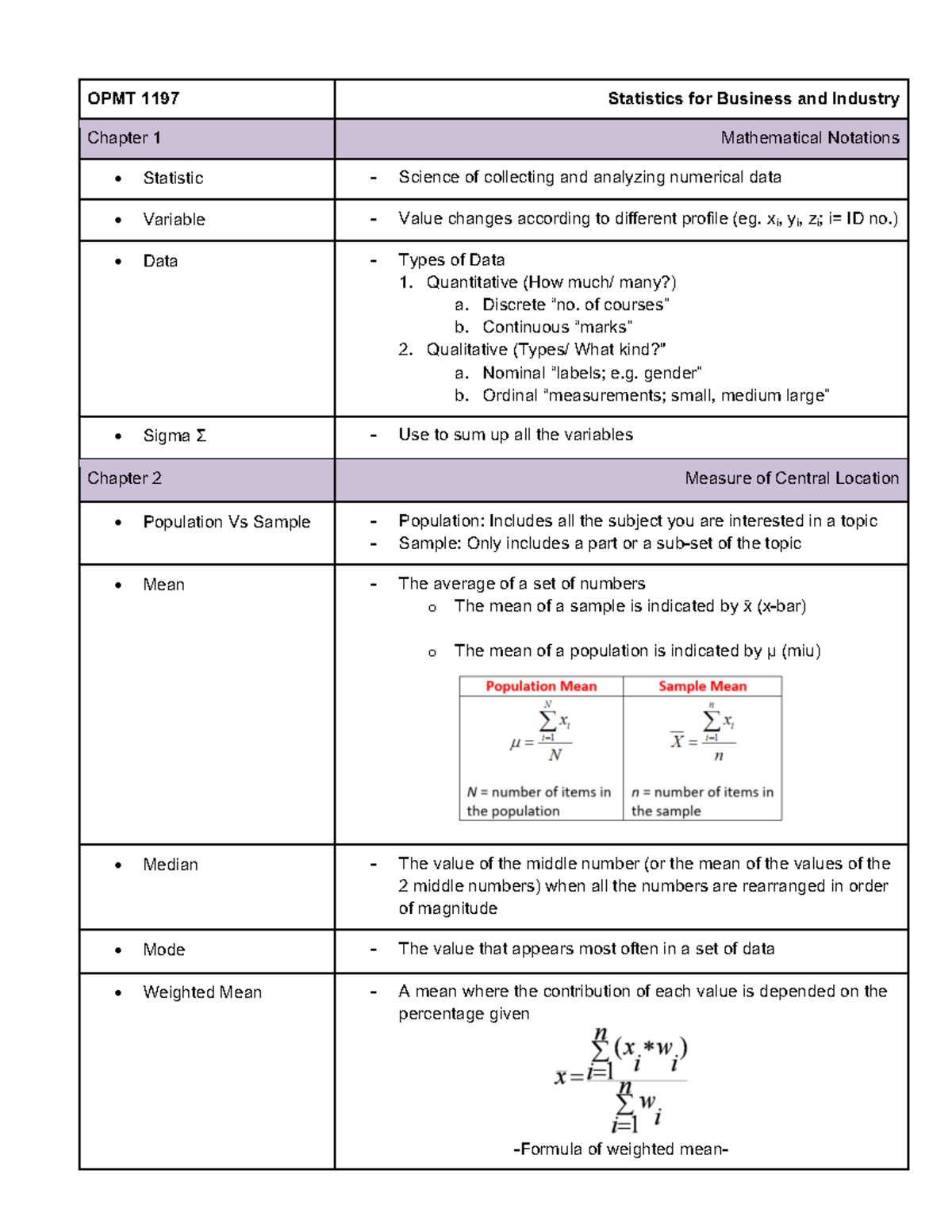 OPMT 1197 Ch1-3 Notes - Summary Statistics for Business and Industry ...