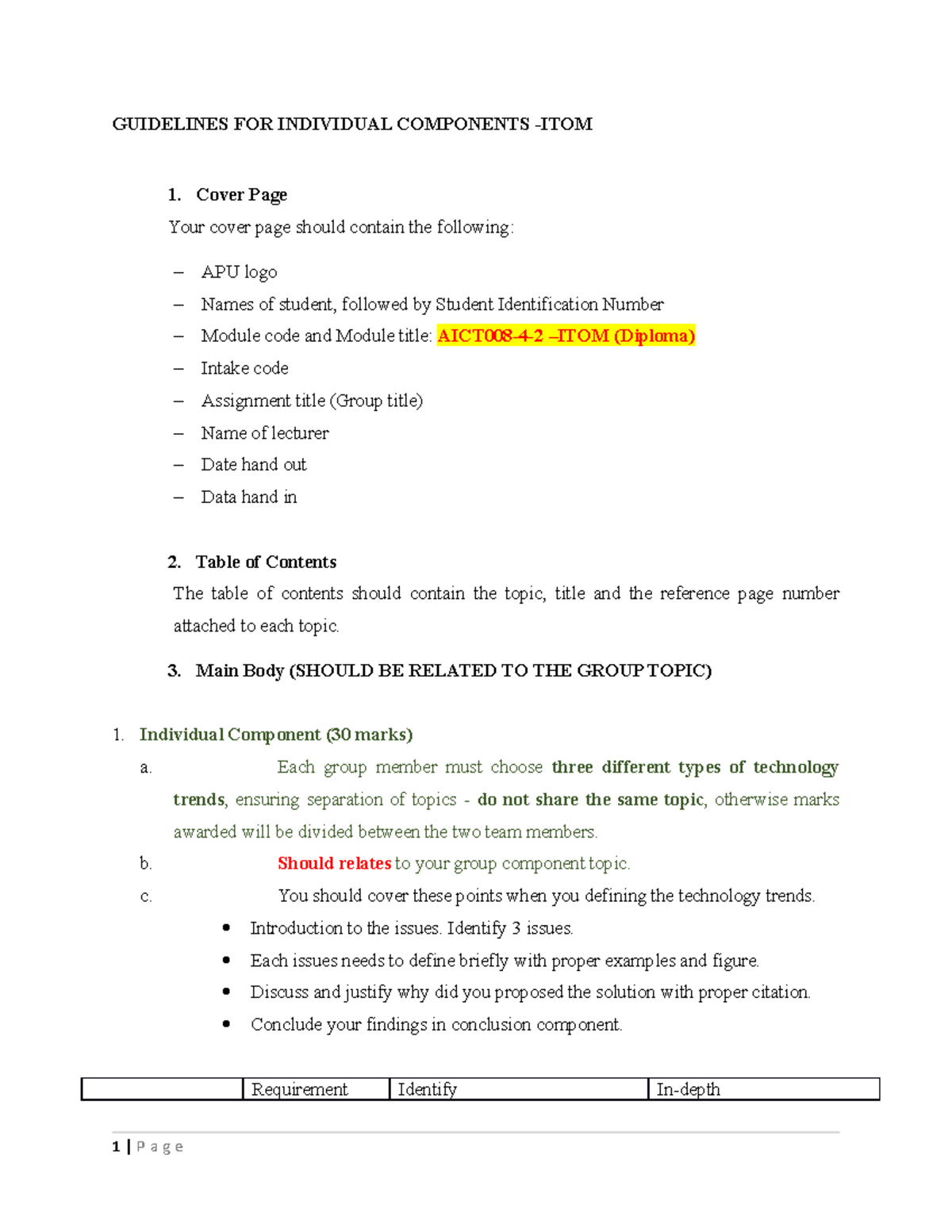 Guidelines FOR Individual Components -ITOM - GUIDELINES FOR INDIVIDUAL ...