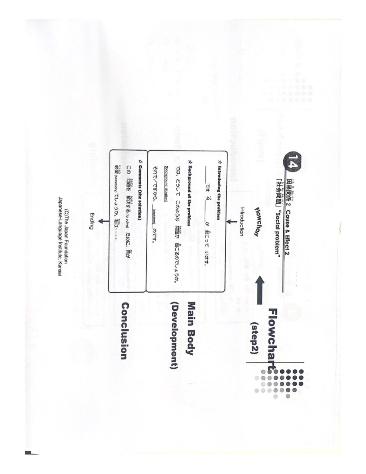 Infroduction - Iiii - Quan Ly nhan su - 14 2 Cause Effect 2 Flowchart Flowchart (step2 ...
