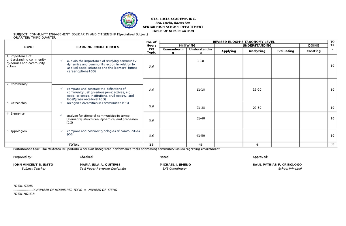 COM. ENG TOS - STA. LUCIA ACADEMY, INC. Sta. Lucia, Ilocos Sur SENIOR ...