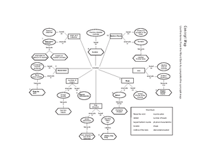 Chapter%2012 %20-%20Concept%20Map - Concept m ap Use the terms in the ...