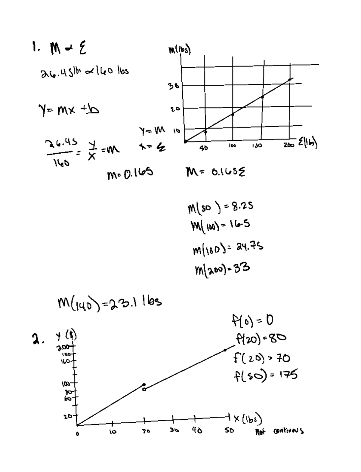 131 Exam 1 Review Math 131 Lecture Notes M E Milbs 26 Lbs 30 Y Mx Tb 20 Y M 10 Em X E So 100