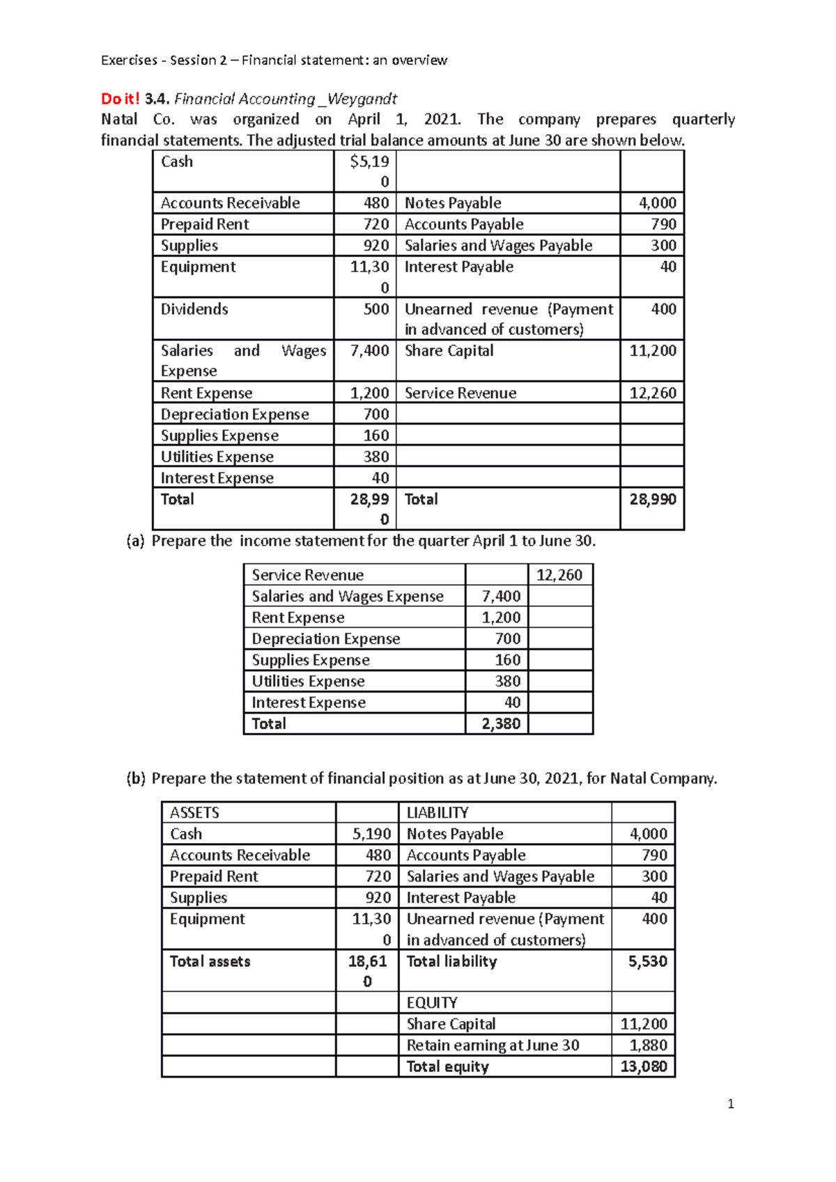 Session 2 - exercises - tutorial work - Do it! 3. Financial Accounting ...