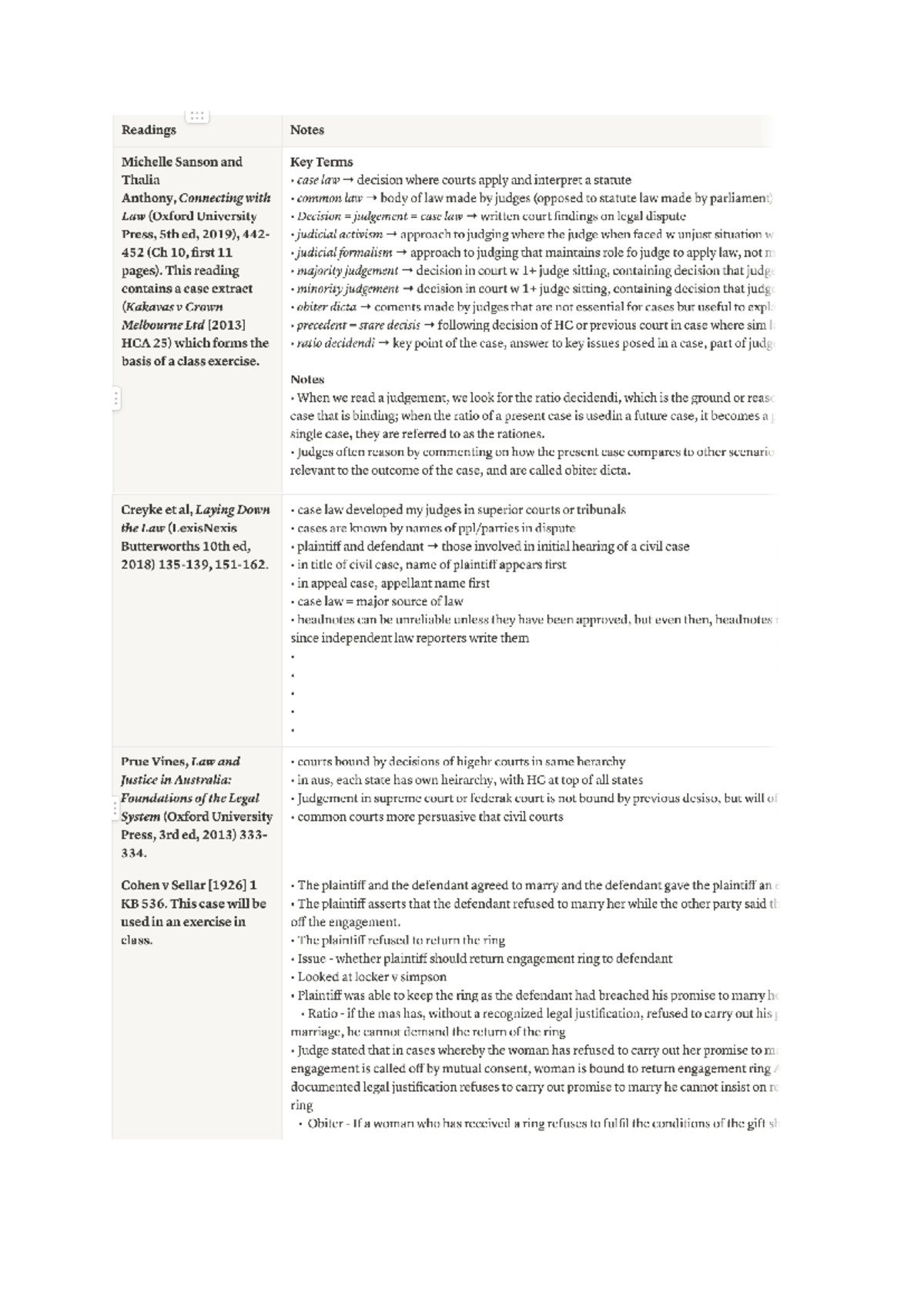 Studocu notes - Readings Notes Michelle Sanson and Key Terms Thalia ...