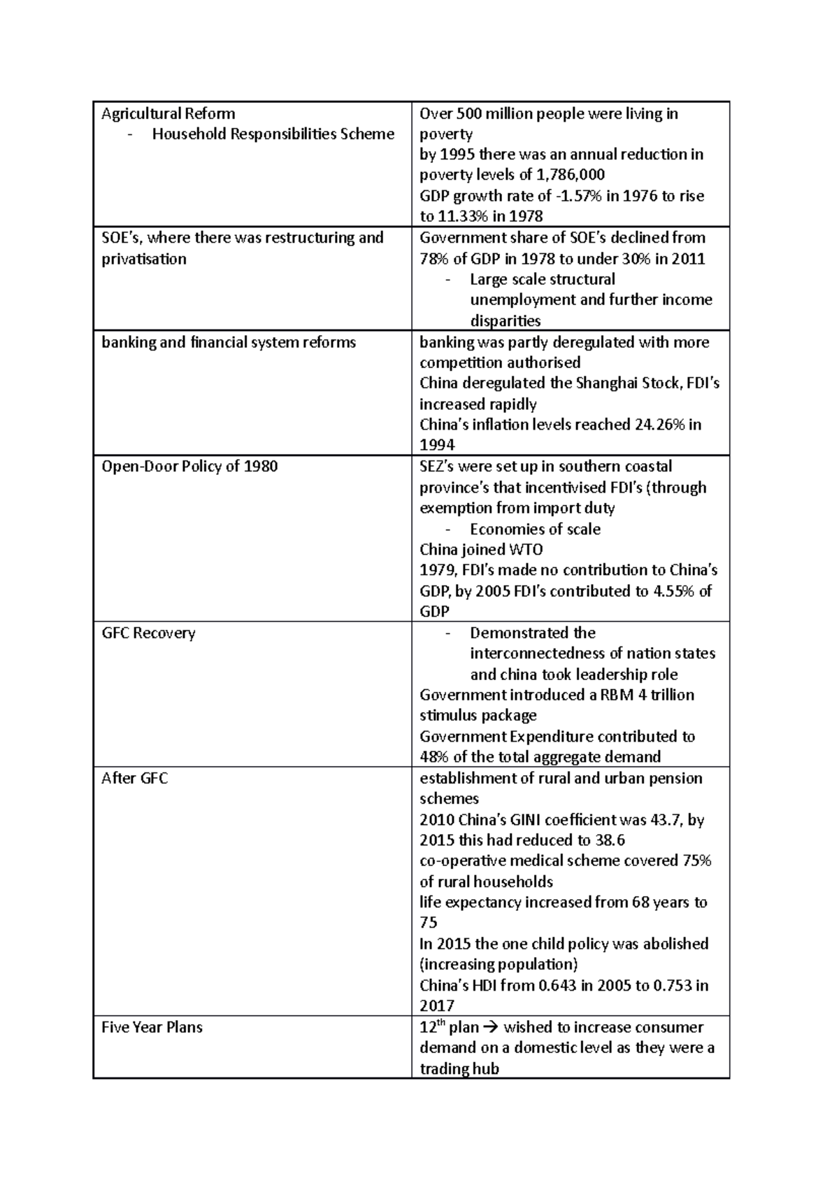 China CASE Study Flash Cards - Agricultural Reform - Household ...