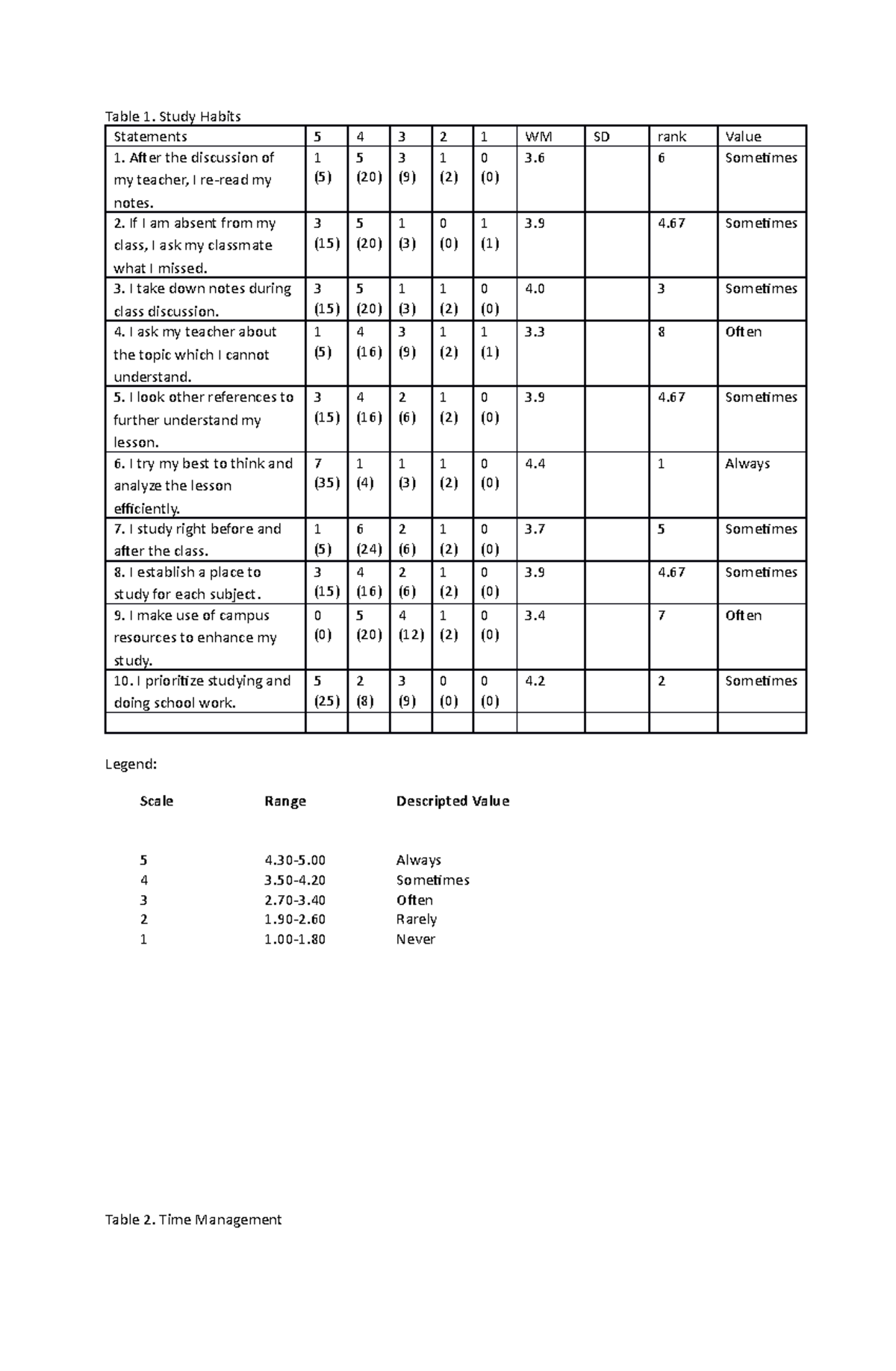 Tables - This is the chapter five or the continuation of the Practical ...