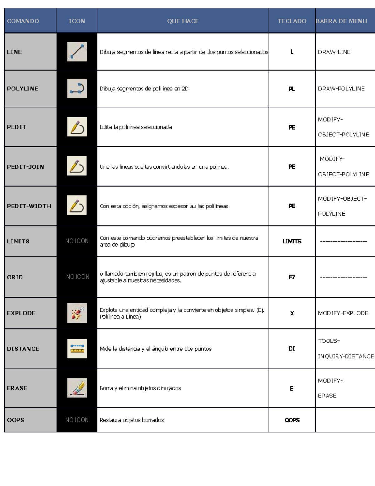 Comandos Autocad Fime Uanl - COMANDO ICON QUE HACE TECLADO BARRA DE ...
