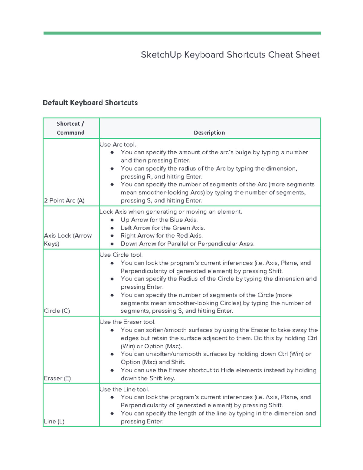 Sketch Up Keyboard Shortcuts Scan2CAD - SketchUp Keyboard Shortcuts ...