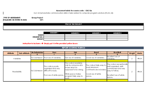 CSC186- Project Proposal - COLLEGE OF COMPUTING, INFORMATICS AND MEDIA UNIVERSITI TEKNOLOGI MARA ...