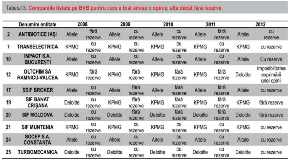 Tabel Audit Intern 01 Tabel Audit Intern si Statistica - Studocu