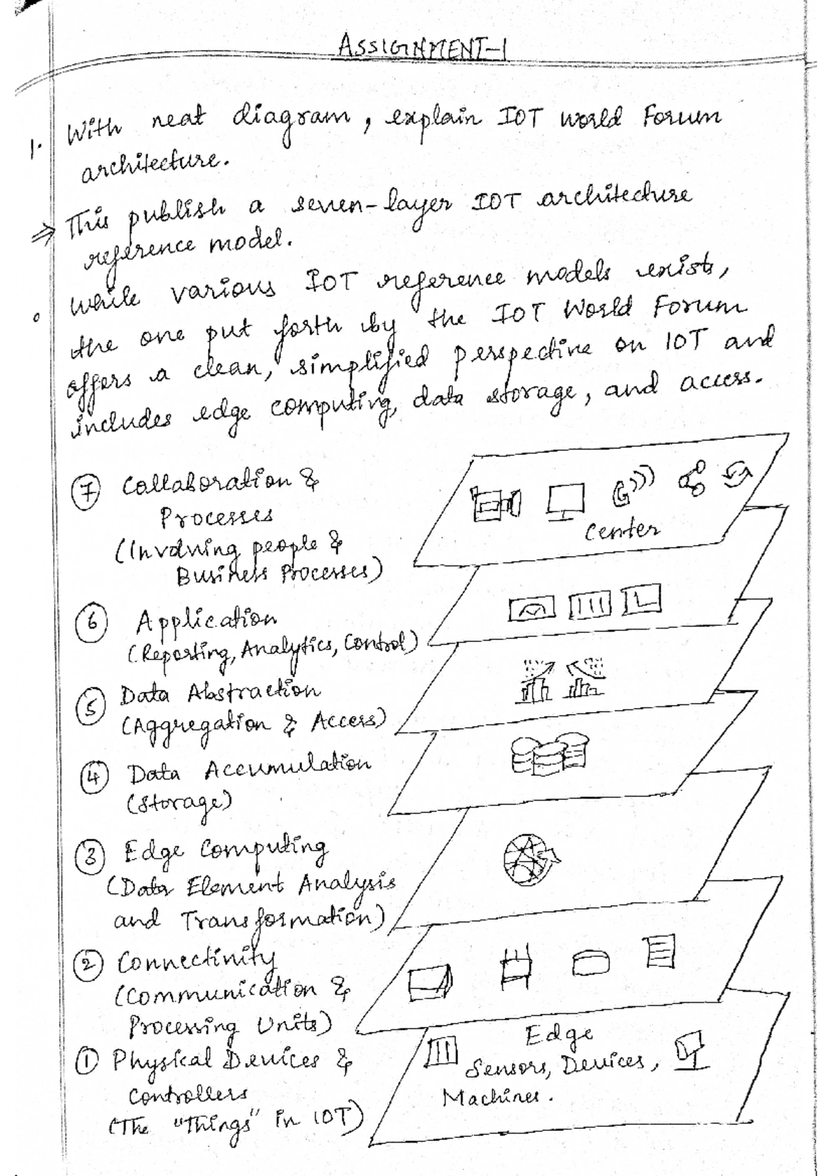 IOT Assignment 1 - 8th sem vtu iot - Studocu
