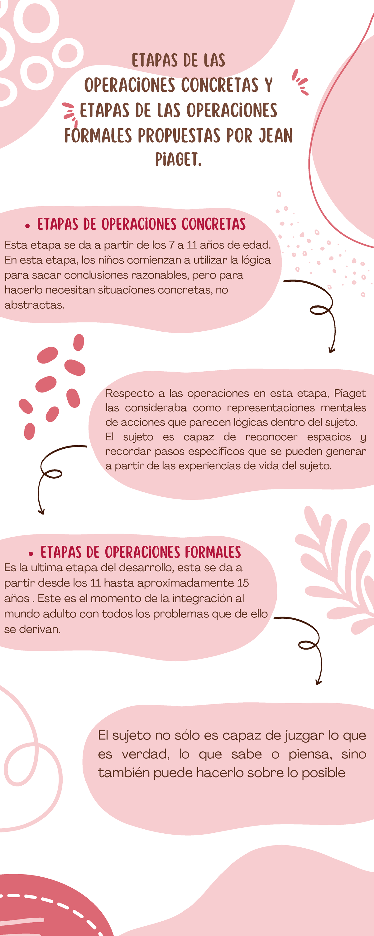 Infografía - Etapas de las operaciones concretas y etapas de las ...