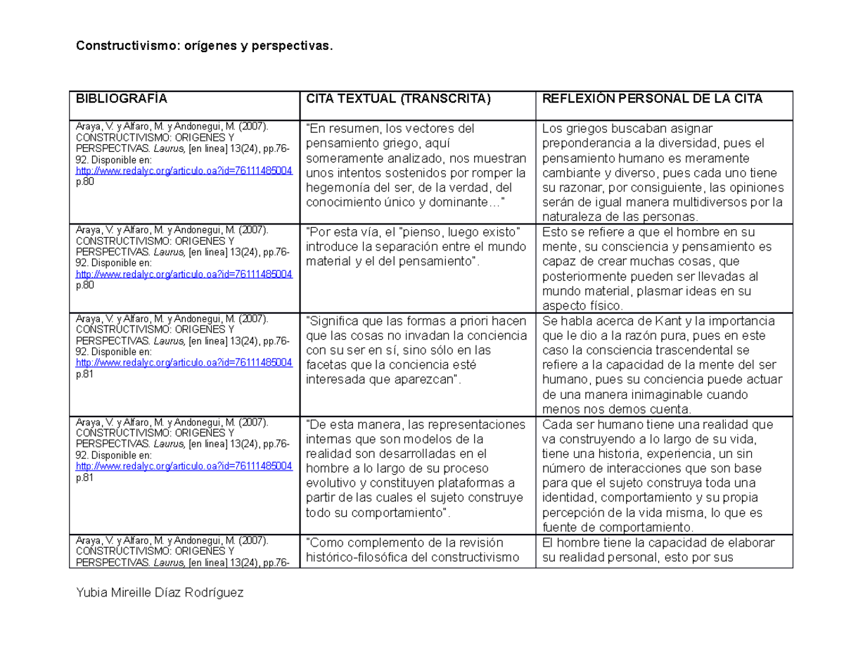 Fichas 1 - BIBLIOGRAFÍA CITA TEXTUAL (TRANSCRITA) REFLEXIÓN PERSONAL DE ...