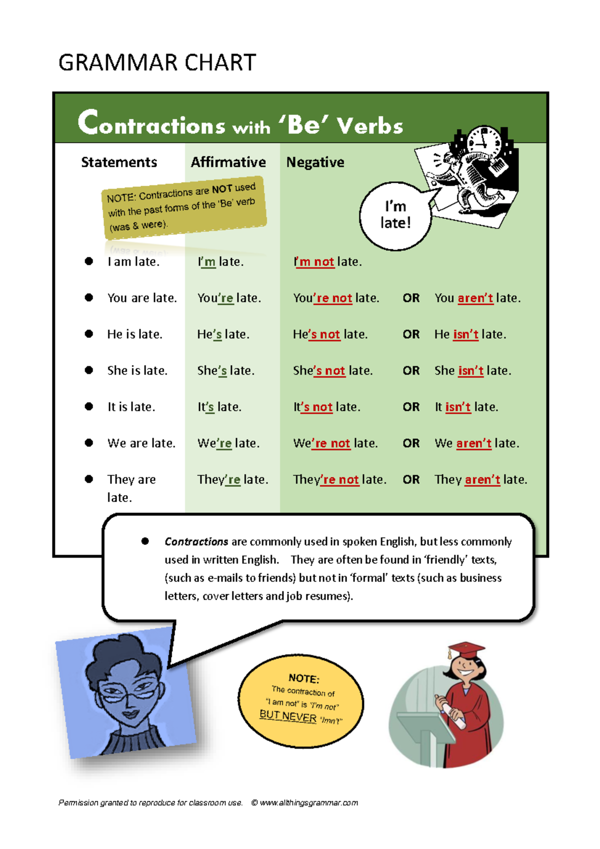 Atg beverb contractions chart - GRAMMAR CHART Contractions with ‘Be ...