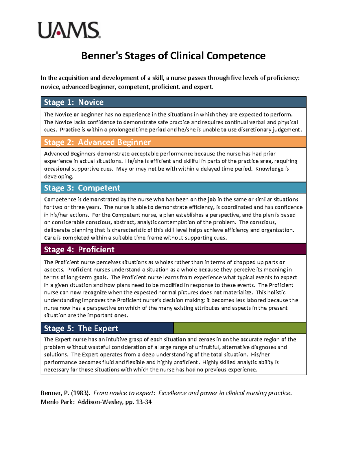 Benners Stages of Clinical Competence - Stage 1: Novice The Novice or ...
