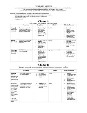 Cluster B personality diorders - Cluster B Personality Disorders ...