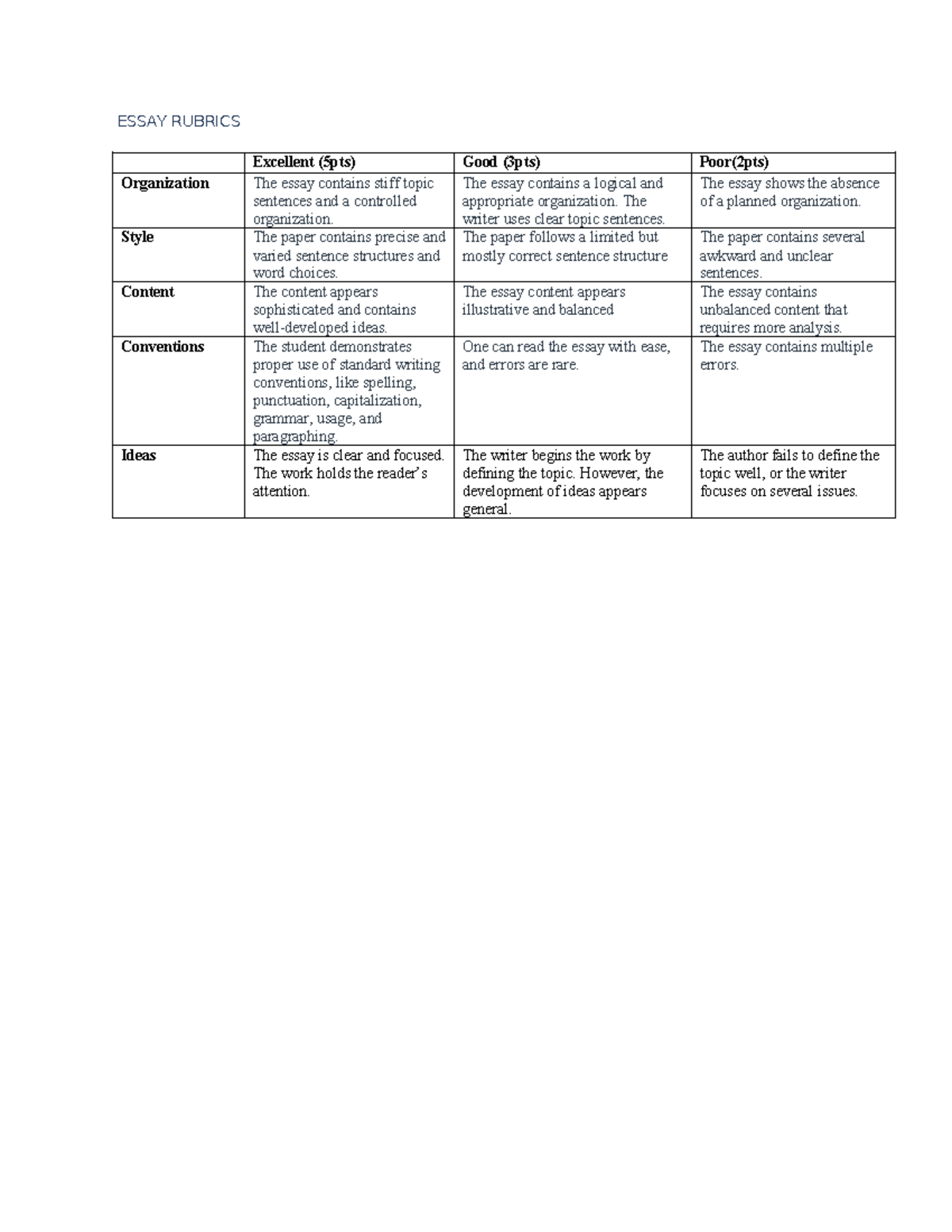 Essay Rubrics - Helping students ins writing - ESSAY RUBRICS Excellent ...