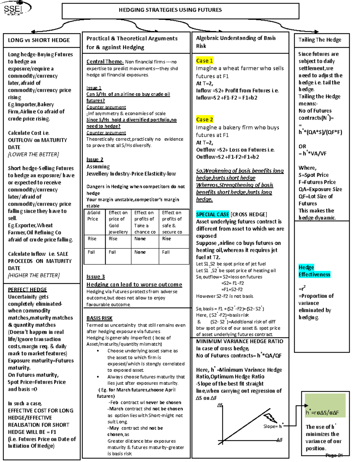 FMP Hedging Strategies Using Futures 1 SSEI - HEDGING STRATEGIES USING ...