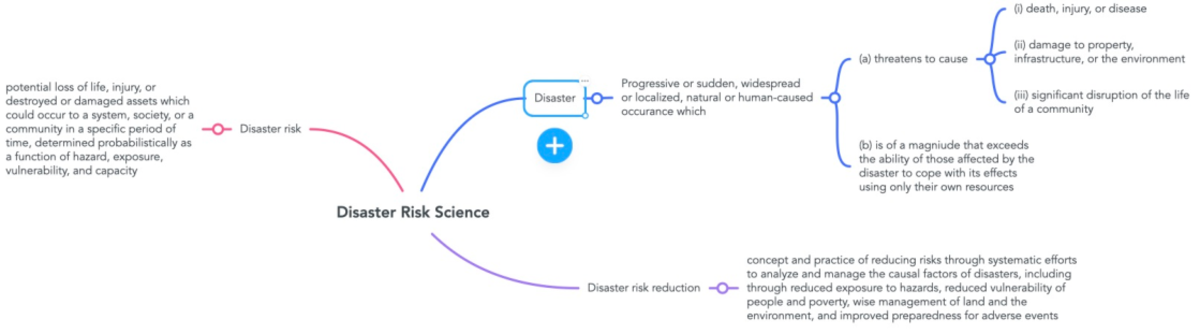Disaster Risk science Mindmap - EGS3021F - Studocu