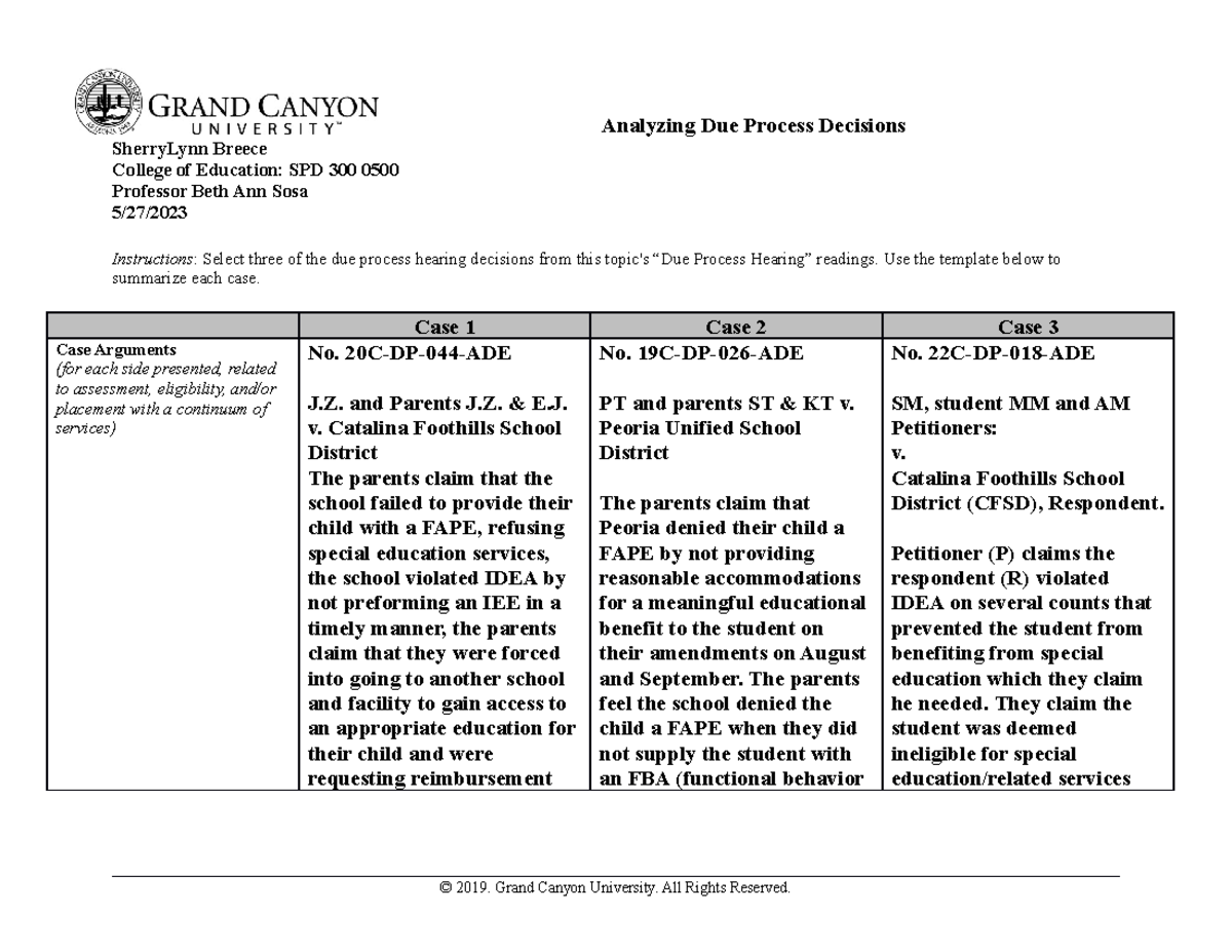 SPD-300-T6-RS-Analyzing Due Process Decisions from Sherry Lynn Breece 5 22 23 - Analyzing Due ...