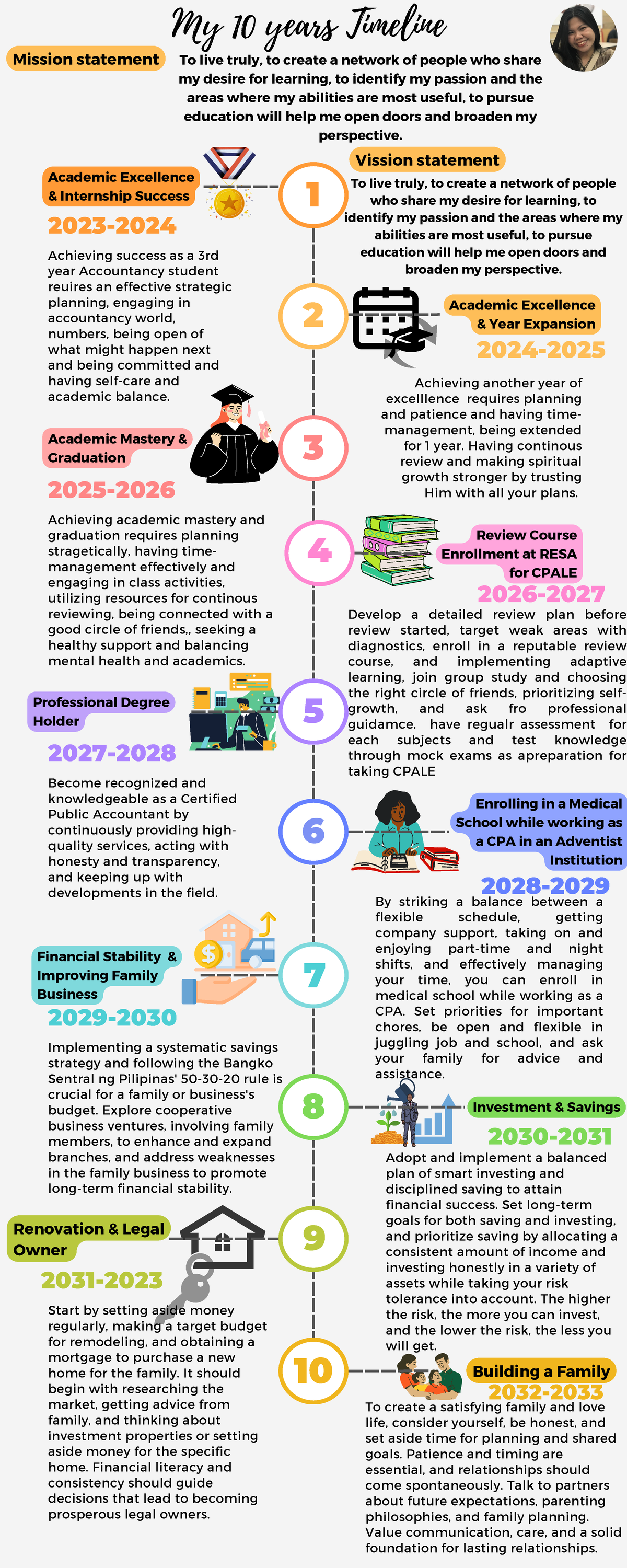 Colorful Modern Business Chronology Timeline Infographic - Develop a ...