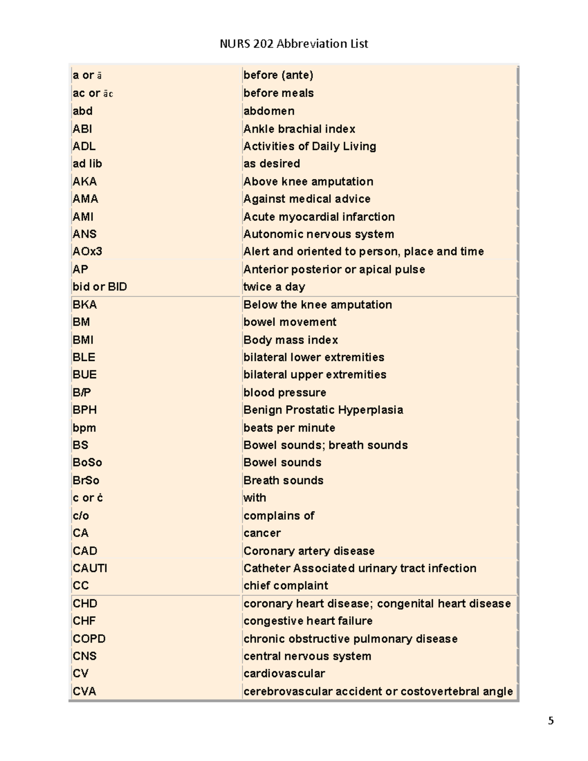 Abbreviation list - NURS 202 Abbreviation List a or ā before (ante) ac ...