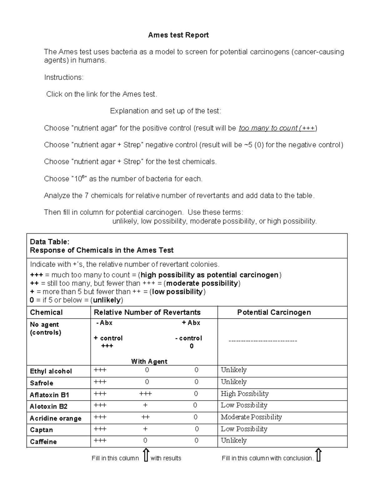 Ames Test 2021-1 - coursework - Ames test Report The Ames test uses ...