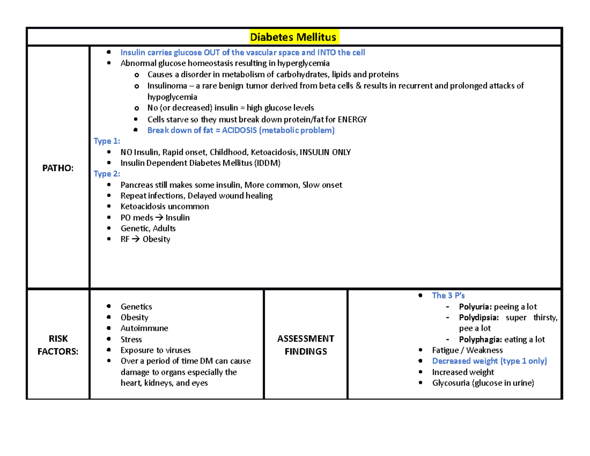 Med surg Diabetes Disease Chart 2 - Diabetes Mellitus PATHO: Insulin ...