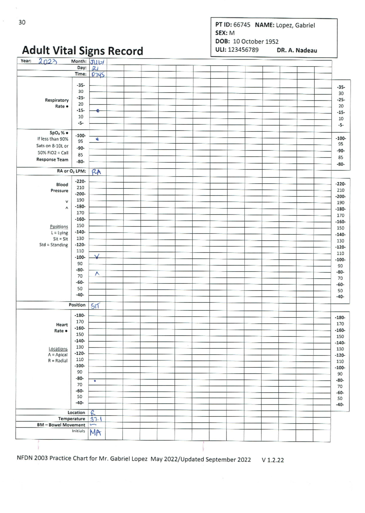 Vital sign and extremities neurovascular form - 2101/2102 - Studocu