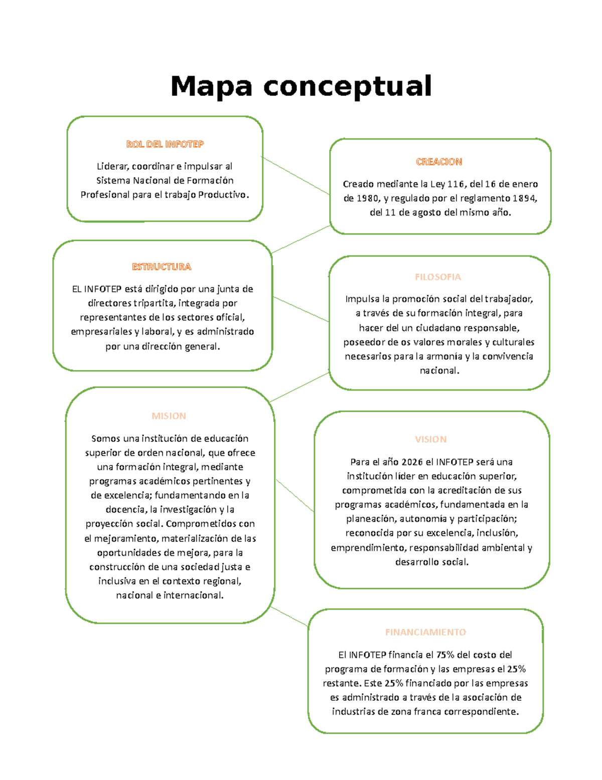 Los amos escrita por juan bosh - Mapa conceptual ROL DEL INFOTEP Liderar, coordinar e impulsar ...